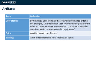 "Тестирование в Agile в среде виртуализации Vagrant+Docker", Владимир Сидоренко, Senior QA ...