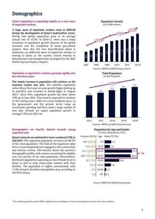 Qatar | PDF