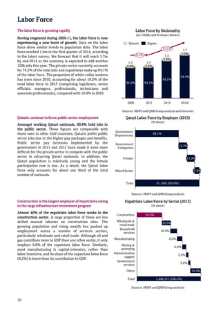 Qatar | PDF