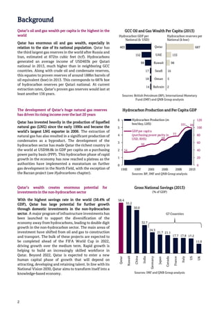 Qatar | PDF