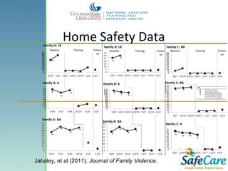 SafeCare: An Evidence-based Widely Disseminated Parent Trianing Program ...