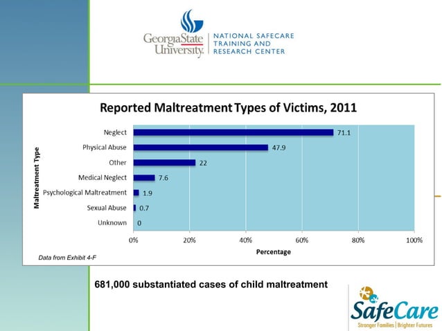 SafeCare: An Evidence-based Widely Disseminated Parent Trianing Program ...