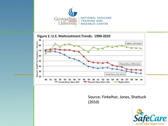 SafeCare: An Evidence-based Widely Disseminated Parent Trianing Program ...