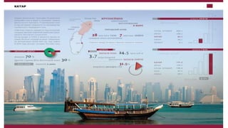 Qatar | PPT