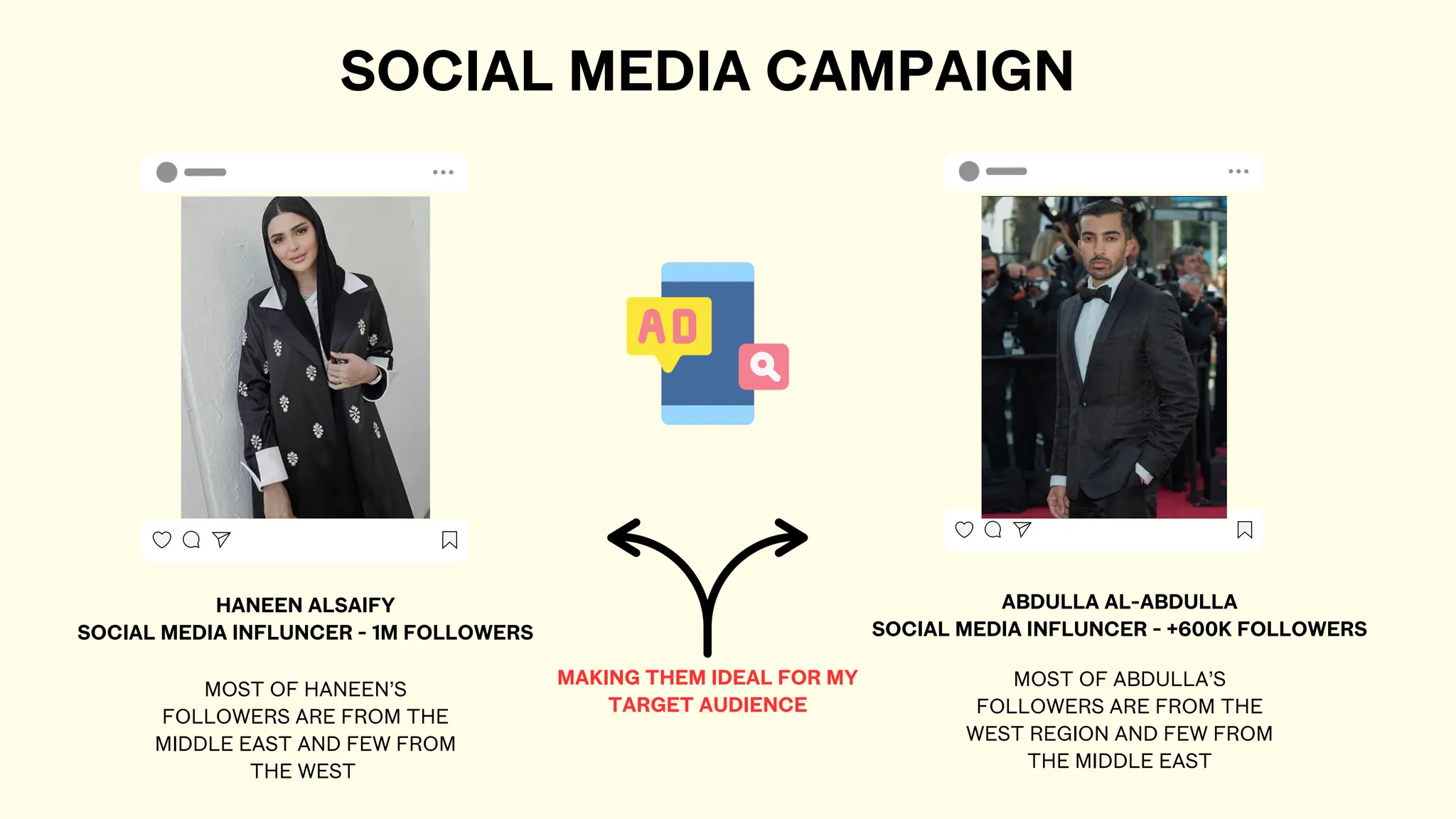 Final project presentation , week 5 - reema | PDF