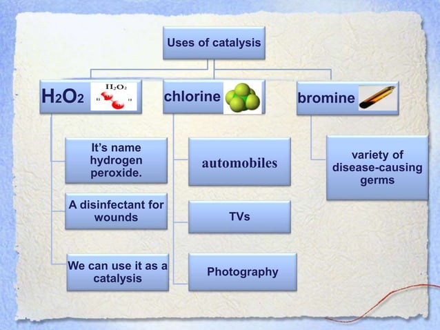 Environmental Catalyst, Transforming SO2, IDM7 | PPT