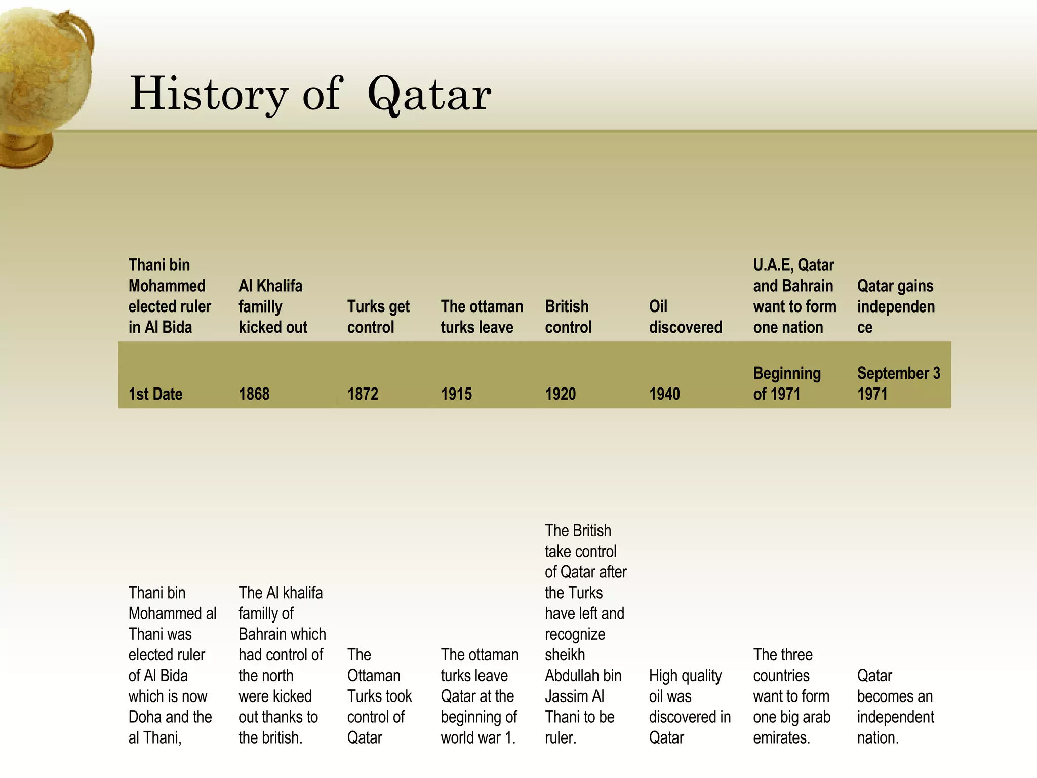 Qatar Presentation | PPT