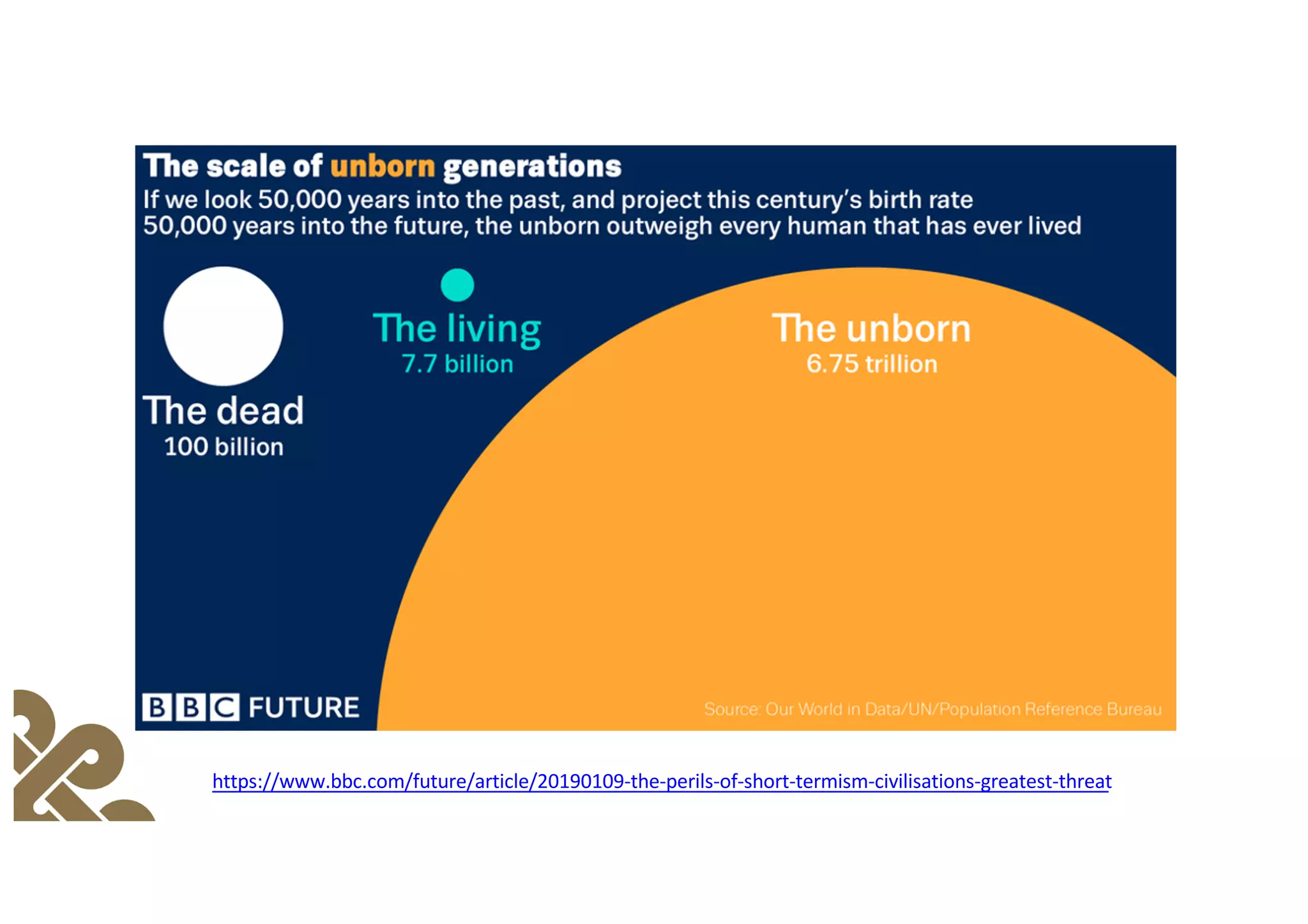 Future Focused Learning | PDF