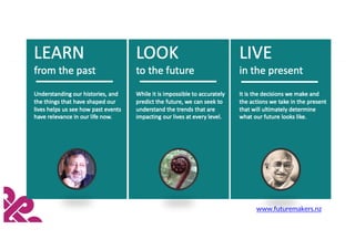 Future Focused Learning | PPT