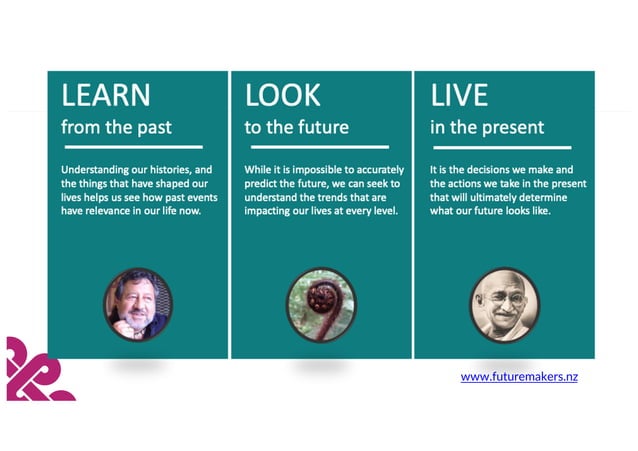 Future Focused Learning | PPT