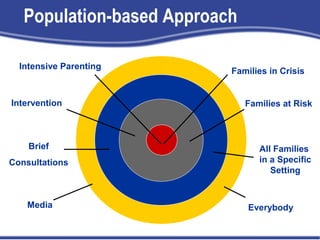 Dr.Lutzker's Presentation on Evidence Based Parent Training Programs | PPT