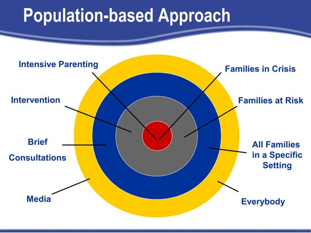 Dr.Lutzker's Presentation on Evidence Based Parent Training Programs | PPT