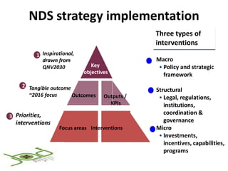 Qatar 1st National Development Strategy & Nationalization | PDF | Human ...