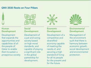 Qatar 1st National Development Strategy & Nationalization | PDF | Human ...