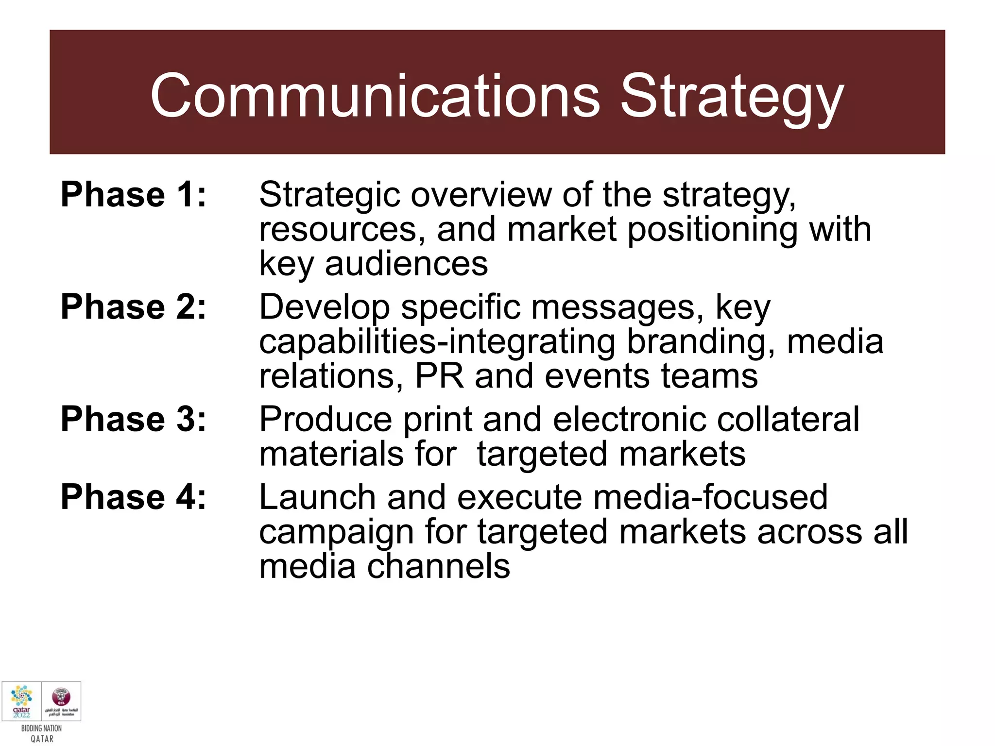Qatar 2022 Global Communications Campaign Proposal | PPT