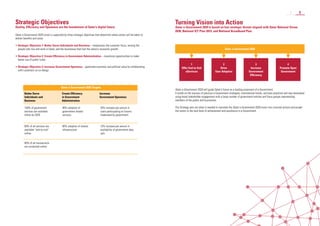 Qatar e government 2020 strategy | PPT
