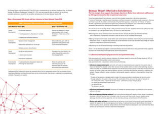 Qatar e government 2020 strategy | PPT