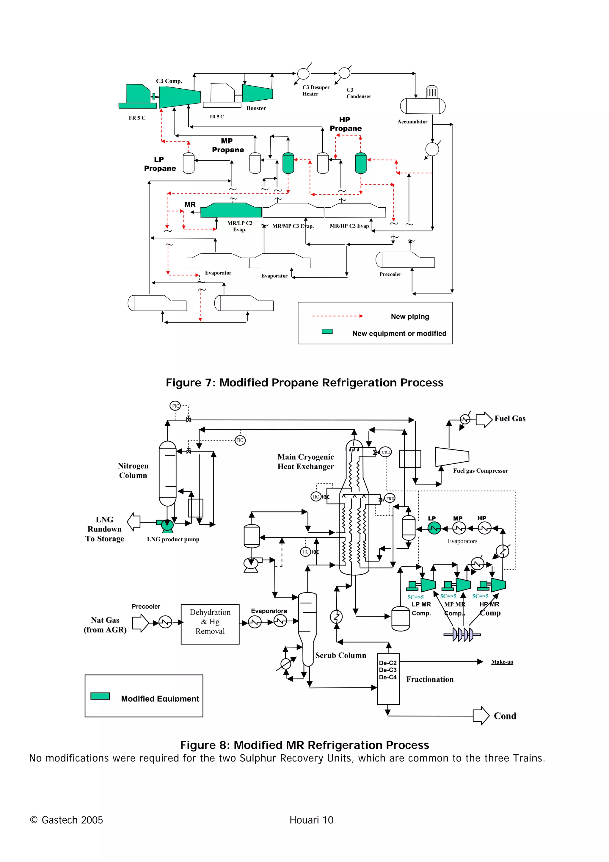 Qatargas debottlenecking project | PDF