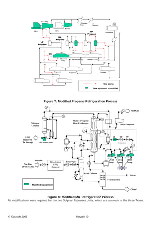 Qatargas debottlenecking project | PDF