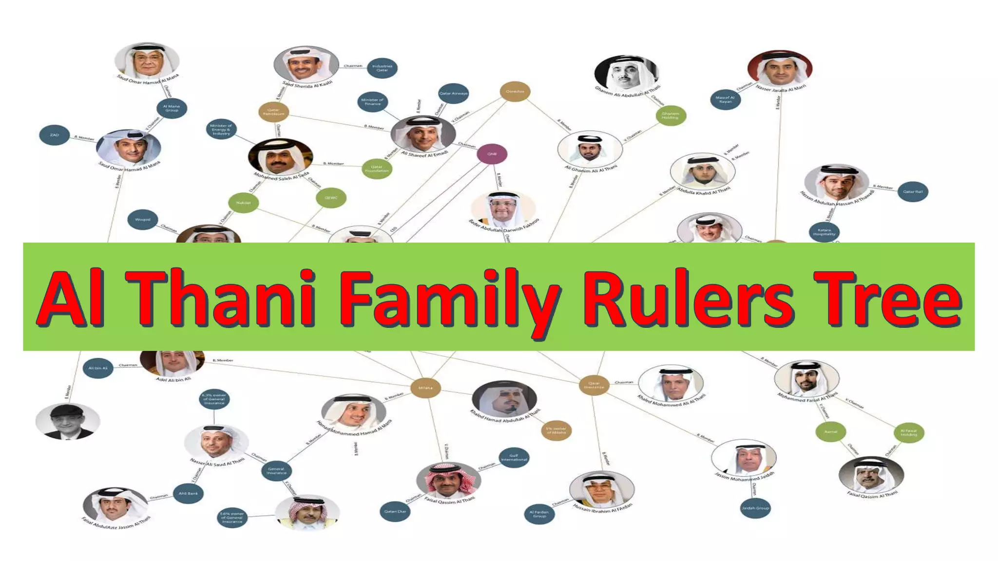Qatar history al thani family- updated | PPTX