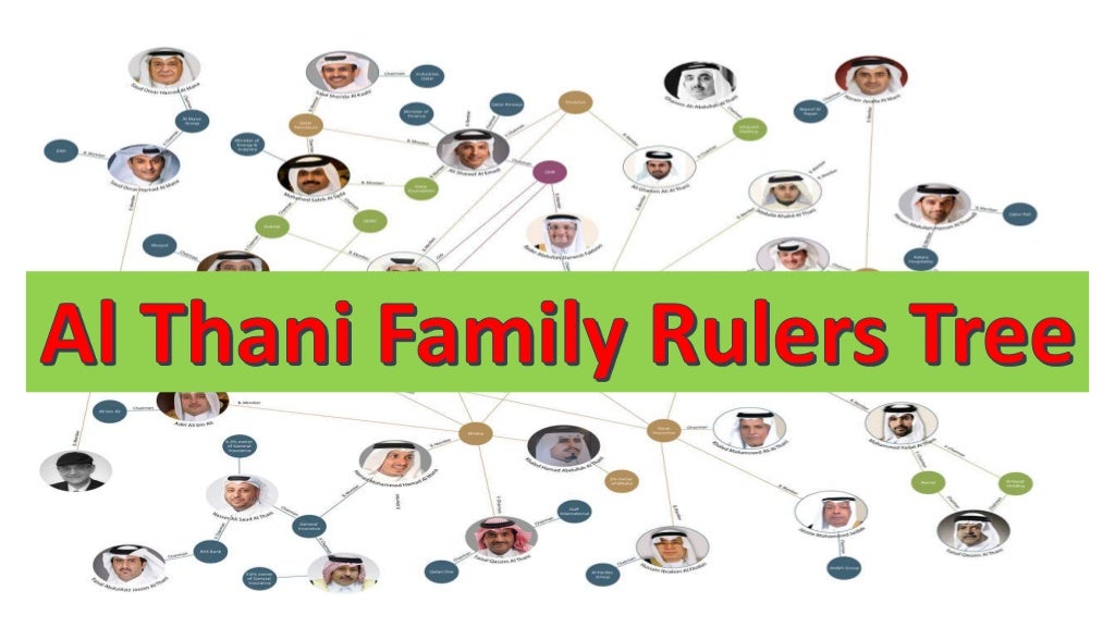 Qatar history al thani family- updated