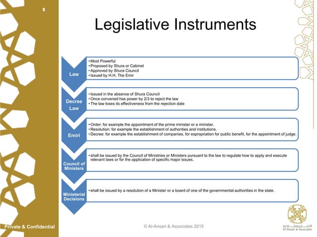 Qatar's Legislative Process | PDF
