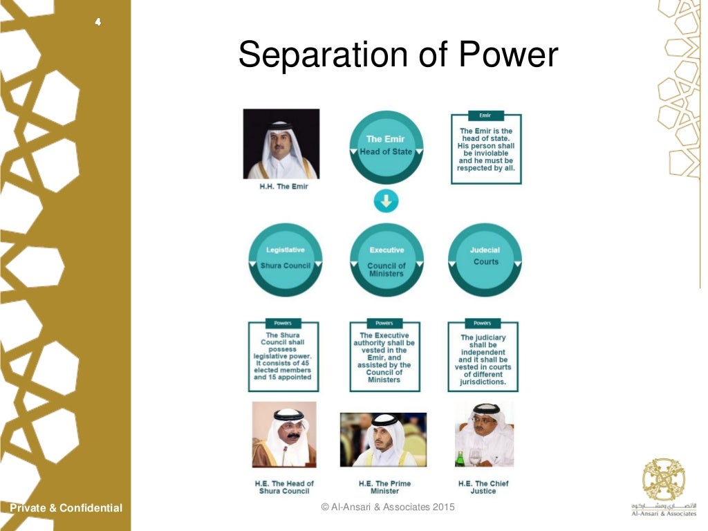 Qatar's Legislative Process