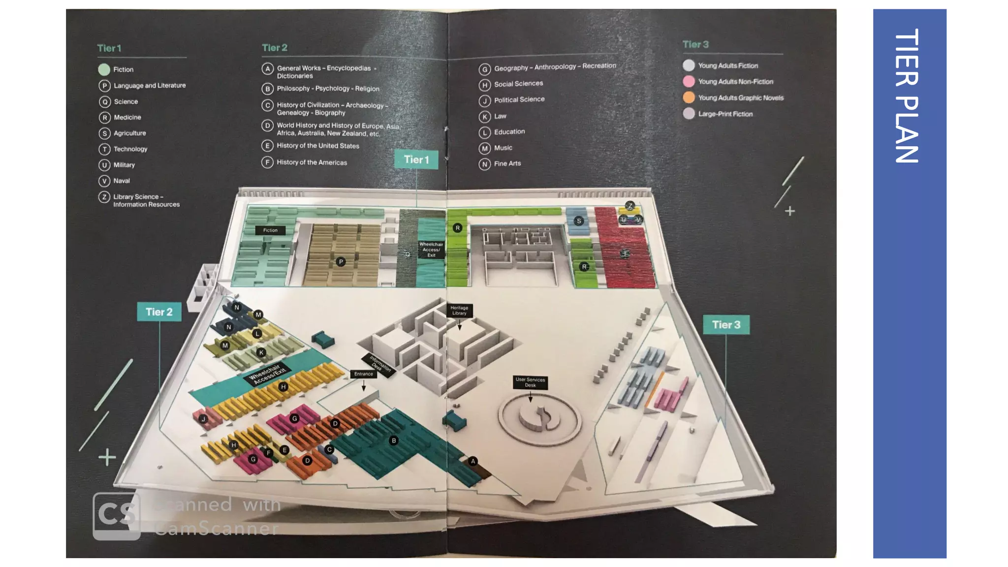 Qatar National Library | PDF