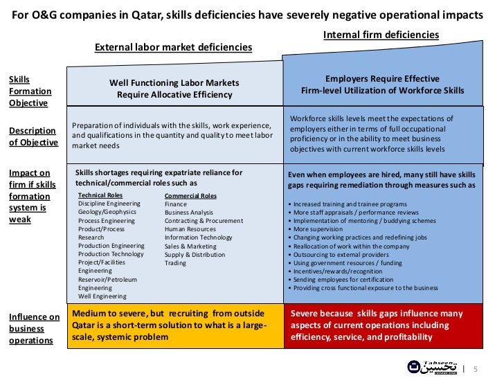 Qatar oil and gas sector workforce development initiative