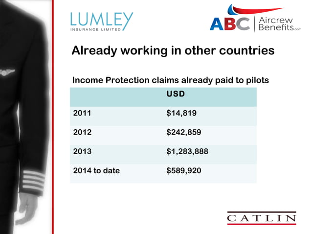 Qatar Pilots Income Protection Plan | PPT