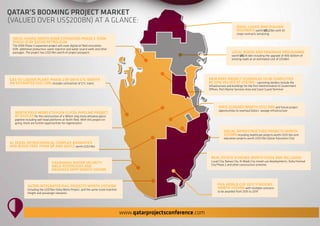 Qatar projects 2015 agenda | PPT