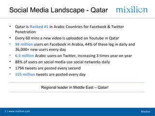Social Media Landscape in Qatar | PPT