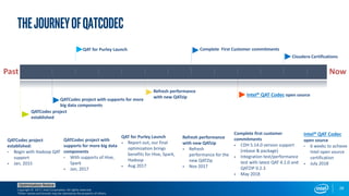 QATCodec: past, present and future | PPT