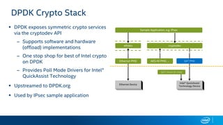Intel® QuickAssist Technology Introduction, Applications, and Lab, Including OpenSSL, NGINX, and ...