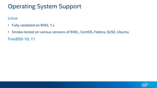 Intel® QuickAssist Technology Introduction, Applications, and Lab, Including OpenSSL, NGINX, and ...