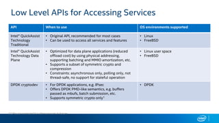 Intel® QuickAssist Technology Introduction, Applications, and Lab, Including OpenSSL, NGINX, and ...