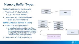 Intel® QuickAssist Technology Introduction, Applications, and Lab, Including OpenSSL, NGINX, and ...