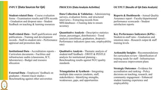TRAINING DATA ANALYSIS FOR QUALITY ASSURANCE | PPTX