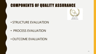 Quality Assurance (QA): Definition, Obj, Principles, components, Dif ...