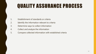 Quality Assurance (QA): Definition, Obj, Principles, components, Dif ...
