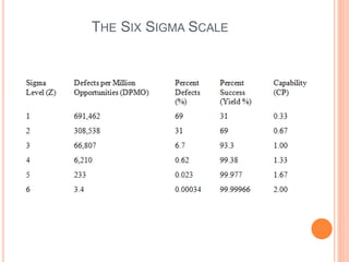 Quality Control and Quality Assurance | PPTX | Web Development | Internet