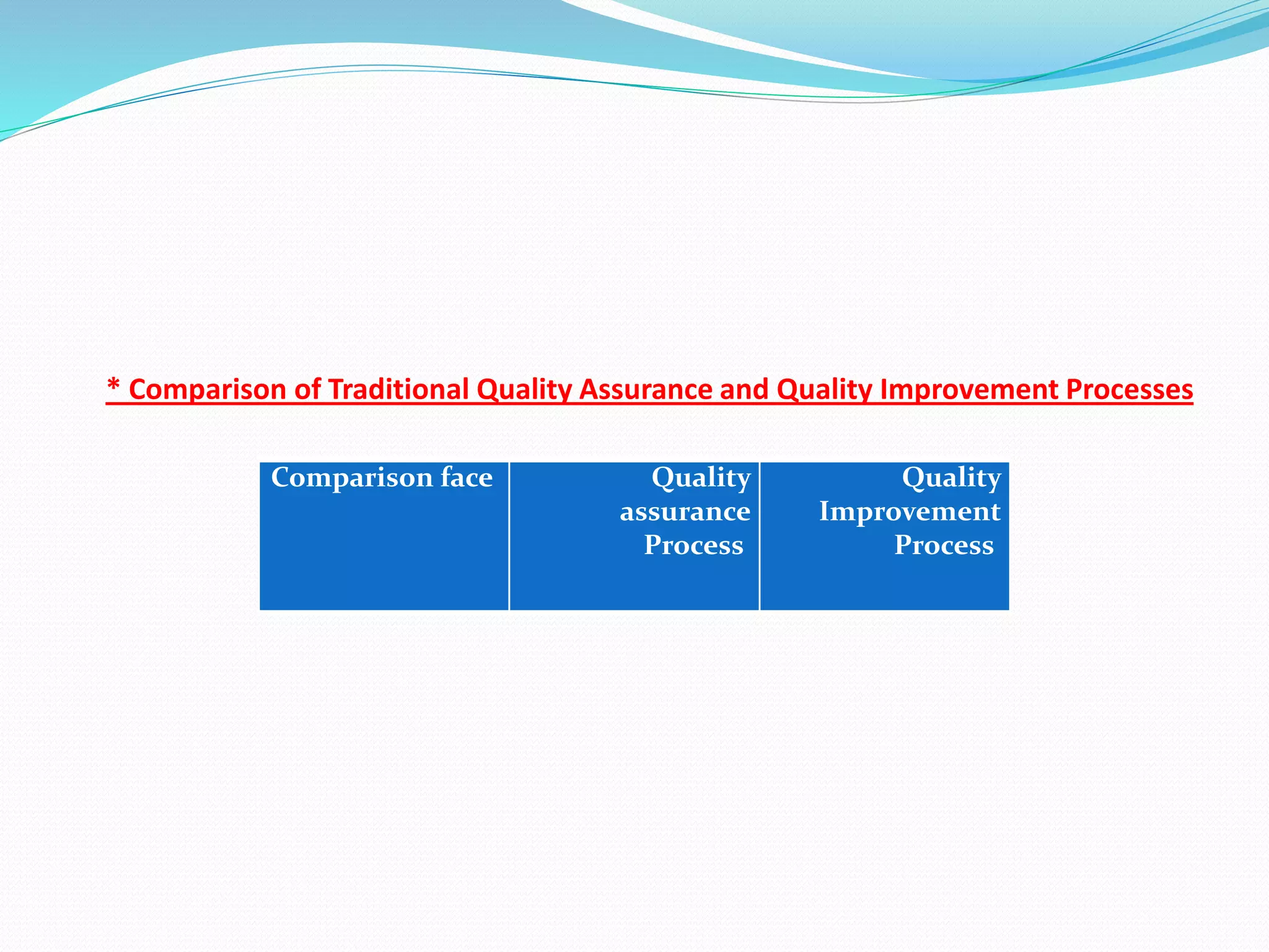 Qaulity improvement | PPTX