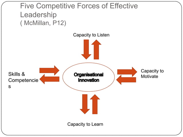 “The Quality Instinct”? : Getting the right balance between evidenced based decisions and ...