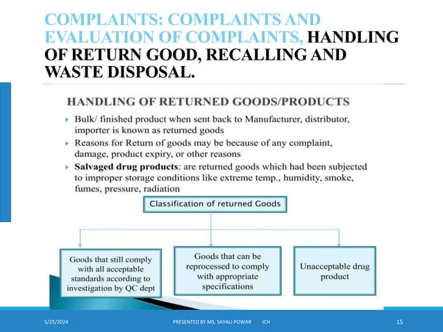 UNIT – IV_PCI Complaints: Complaints and evaluation of complaints ...