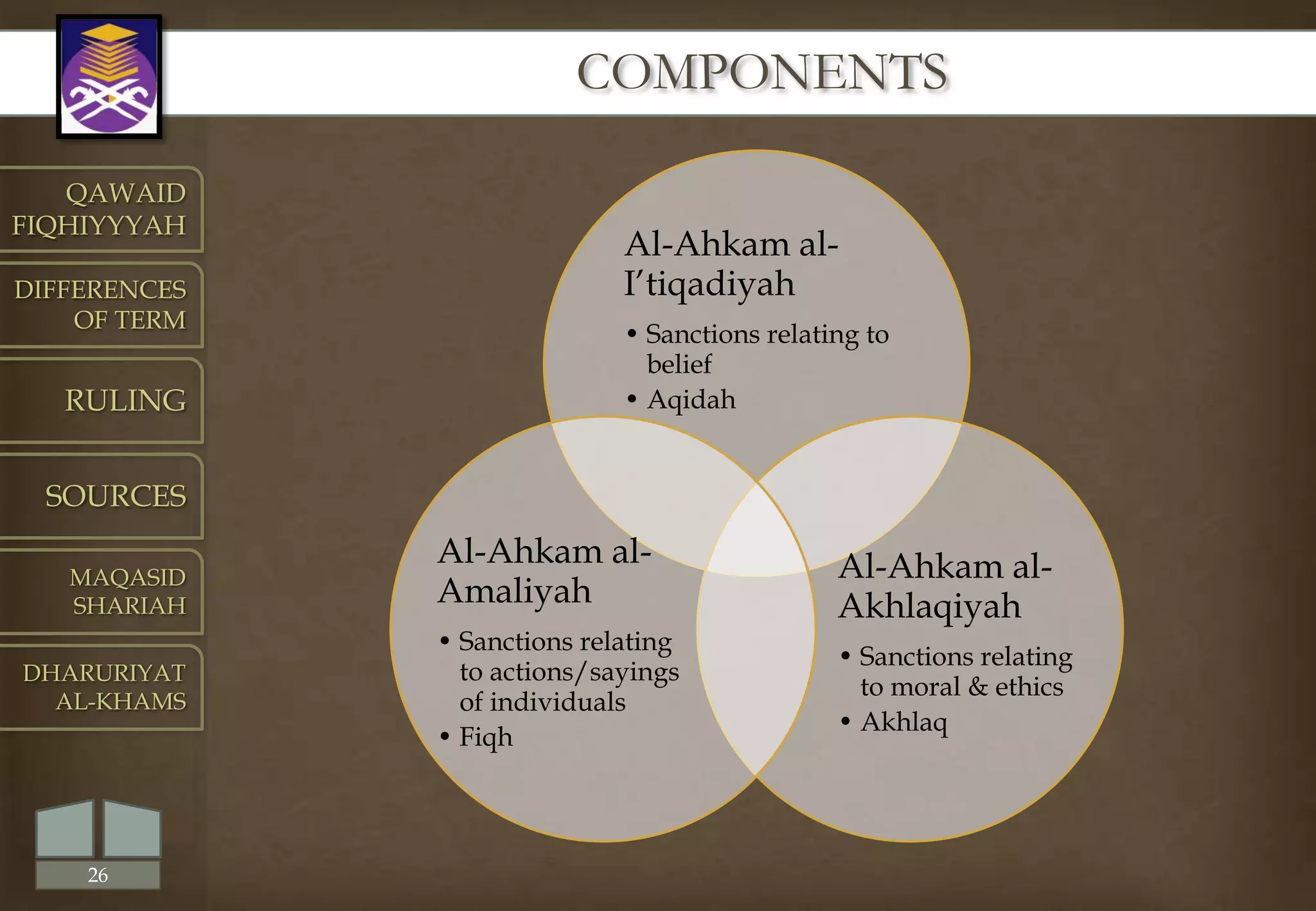 Qawaid Fiqhiyyah | PPTX