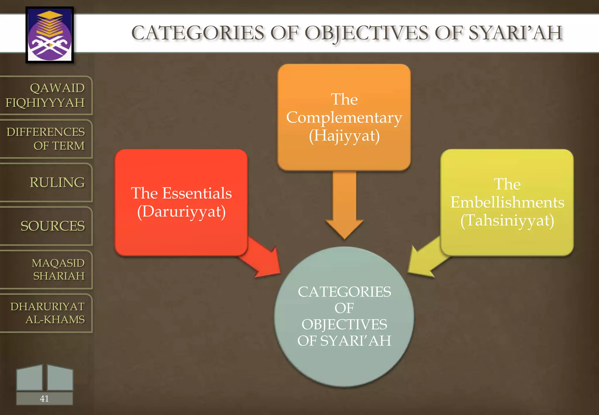 Qawaid Fiqhiyyah | PPTX