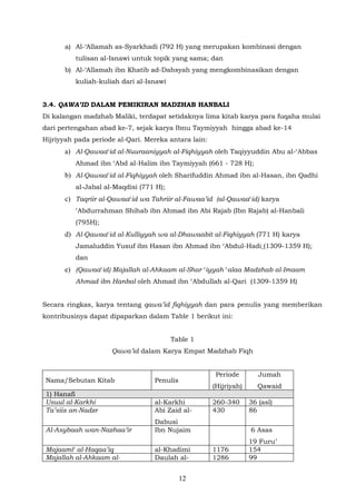 Qawaid fiqhiyyah sebagai | DOC