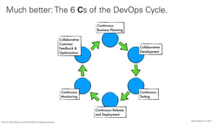 Observability für alle | PDF | Cloud Computing | Internet