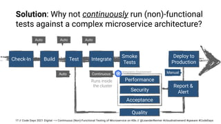 Continuous (Non-)Functional Testing of Microservices on K8s | PPT