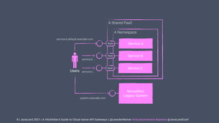 A Hitchhiker's Guide to Cloud-Native API Gateways | PPT